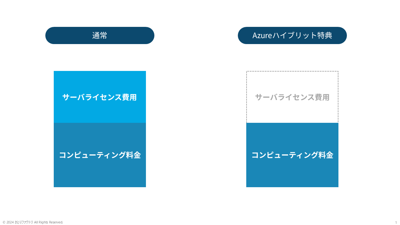 Azureの費用を節約できる！Azureハイブリット特典（AHB）とは | さとりファクトリ