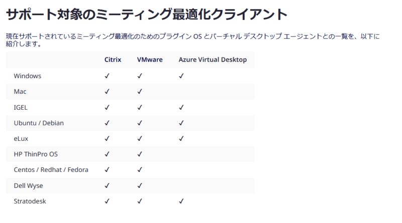 Azure Virtual Desktopで実現するZoom for VDI | さとりファクトリ