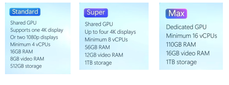 Windows 365 GPU 対応クラウド PC 一般リリース | さとりファクトリ