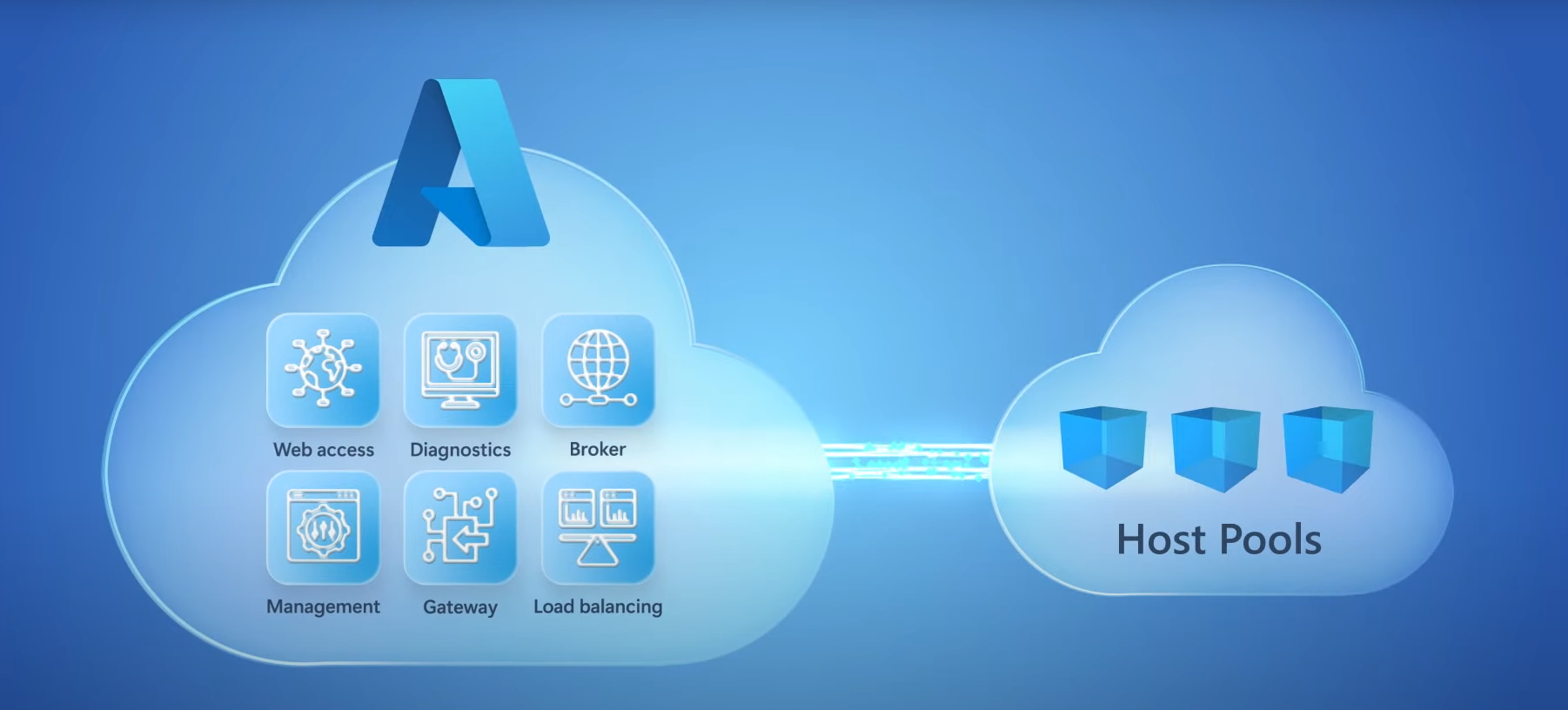 Azure Virtual Desktop（AVD）とは？特徴、Windows 365との違い、料金まで徹底解説[2025年最新] | さとり ...